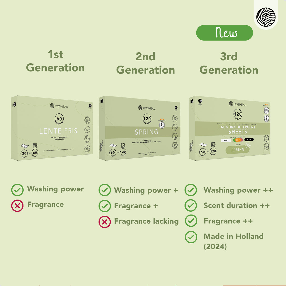 Cosmeau Laundry Sheets Eco Friendly – Bamboozy COM