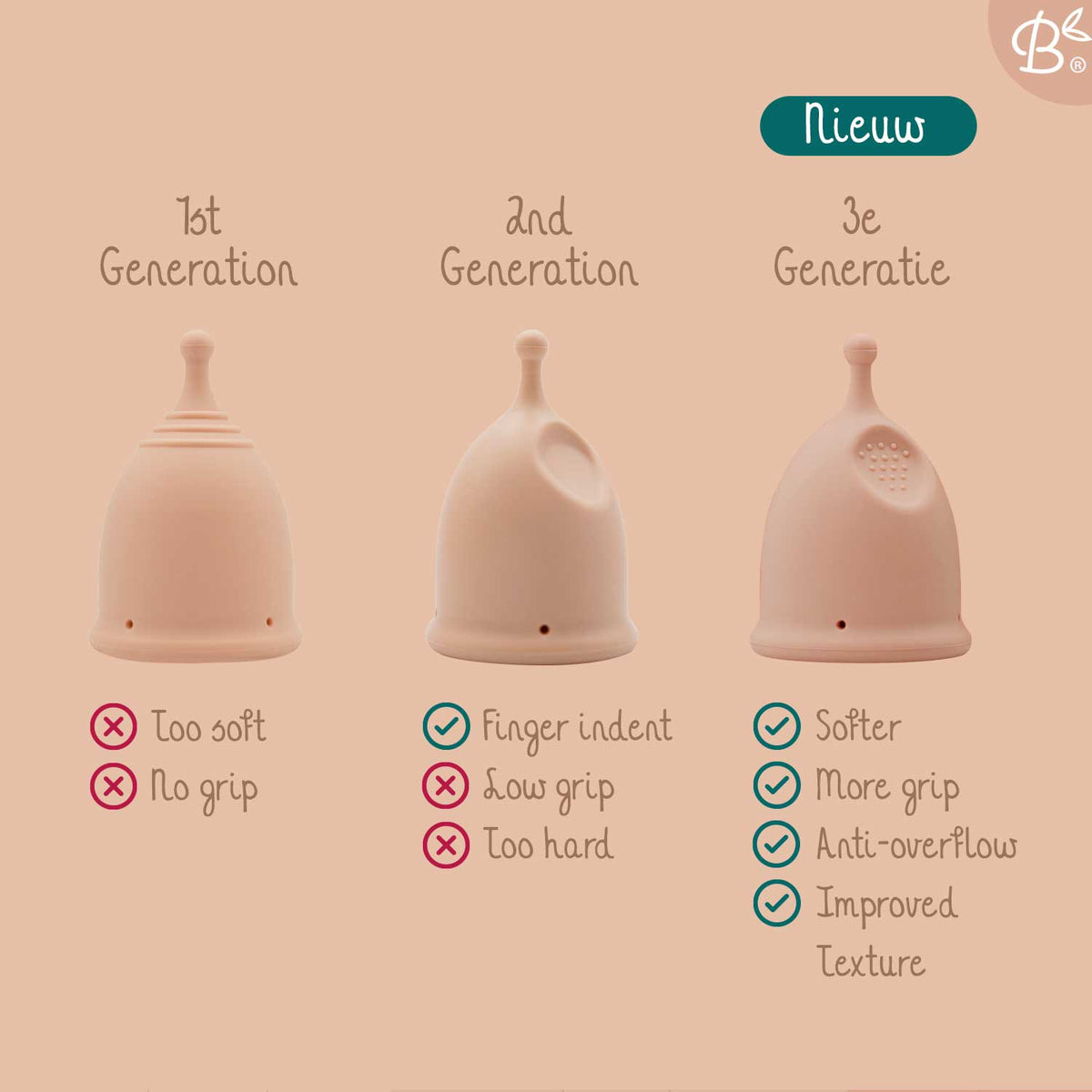 Bamboozy Menstrual cup Set with Sterilizer 3rd Generation – Bamboozy COM